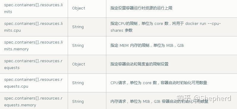K8S核心篇：Pod - 知乎