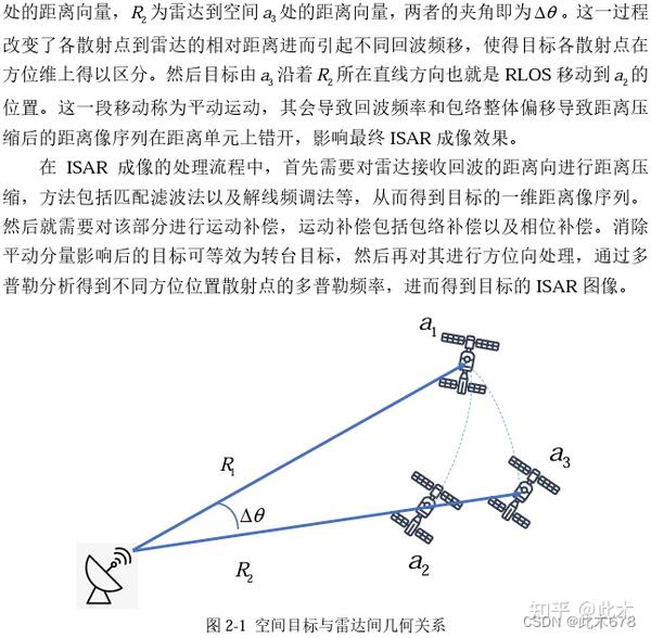 【ISAR成像定标方法（1）—转台目标的RD成像算法MATLAB仿真】 - 知乎