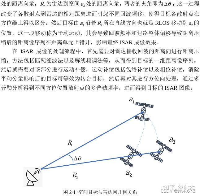 【ISAR成像定标方法（1）—转台目标的RD成像算法MATLAB仿真】 - 知乎