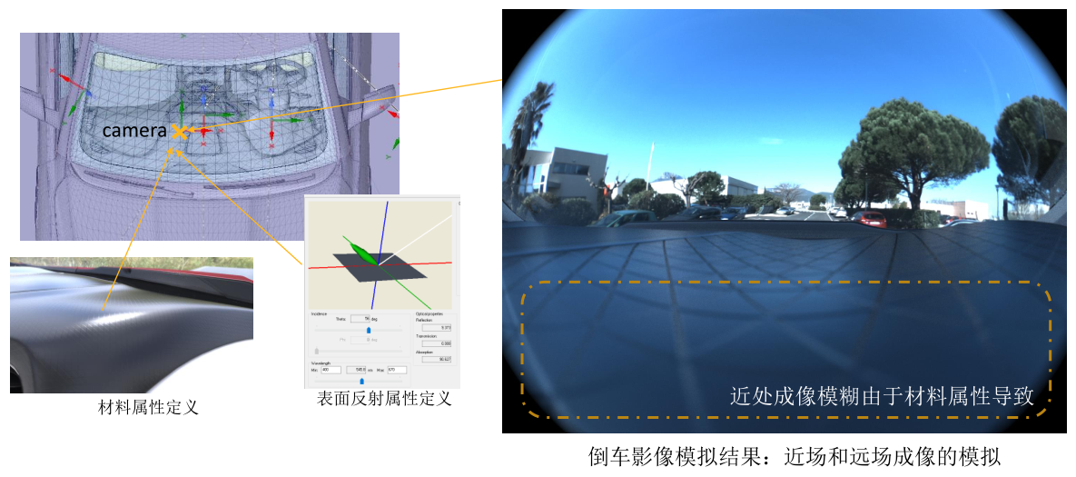 Ansys成像镜头模组设计与仿真解决方案 - 知乎