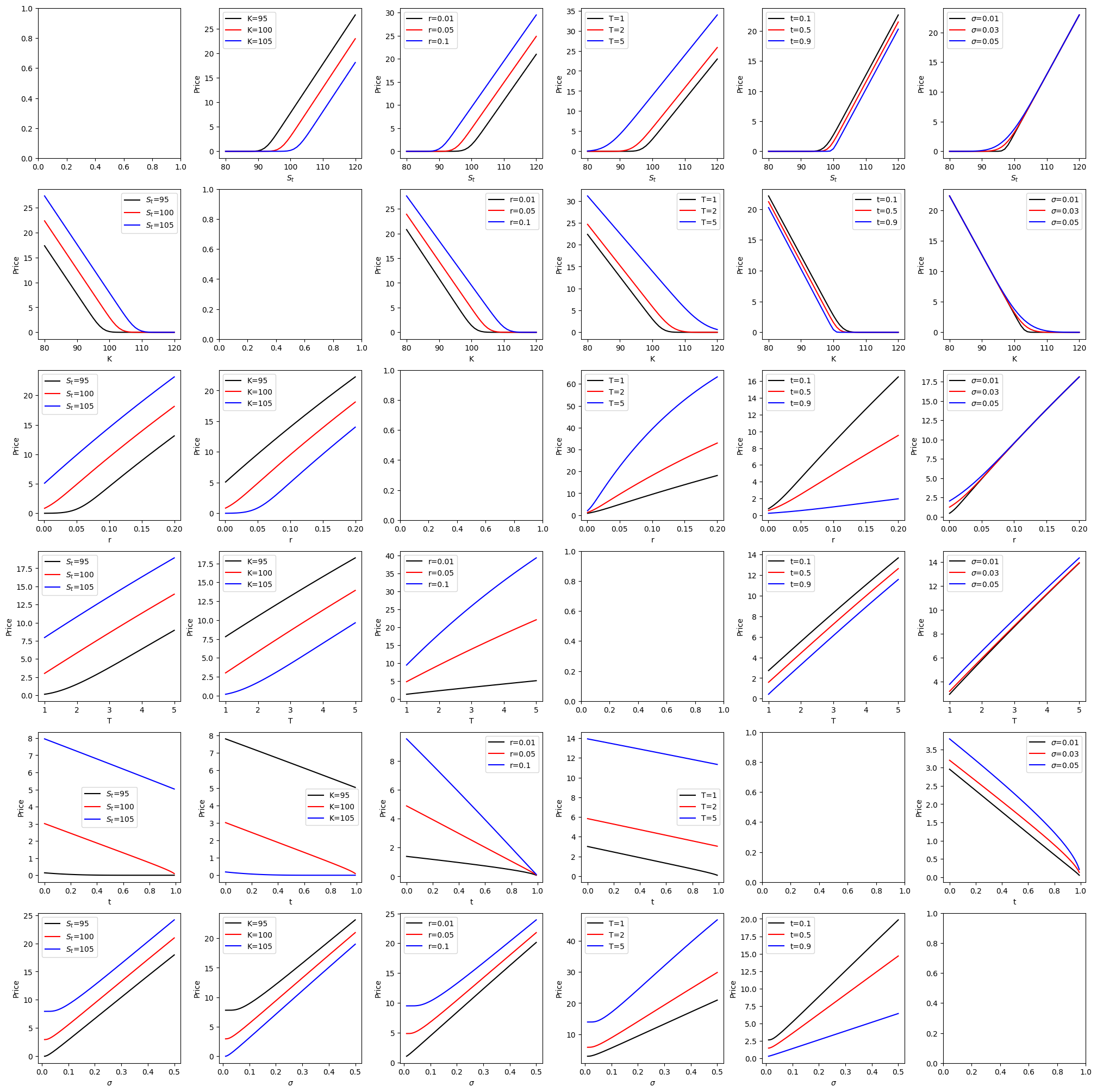 [一文通] 期权定价与希腊字母：看涨欧式结构 - 知乎