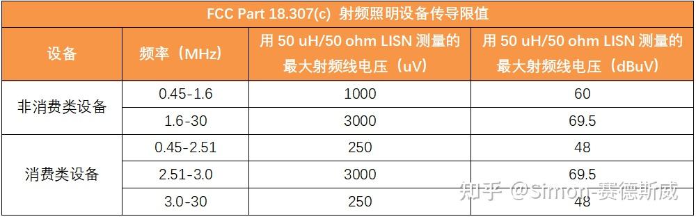 FCC Part 18介绍 - 知乎