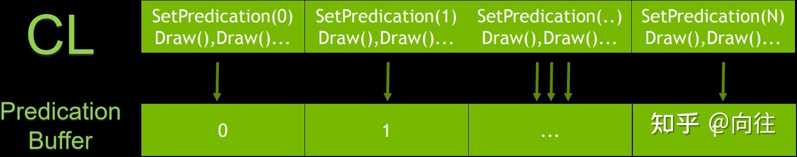 剖析虚幻渲染体系（13）- RHI补充篇：现代图形API之奥义与指南（02） - 知乎