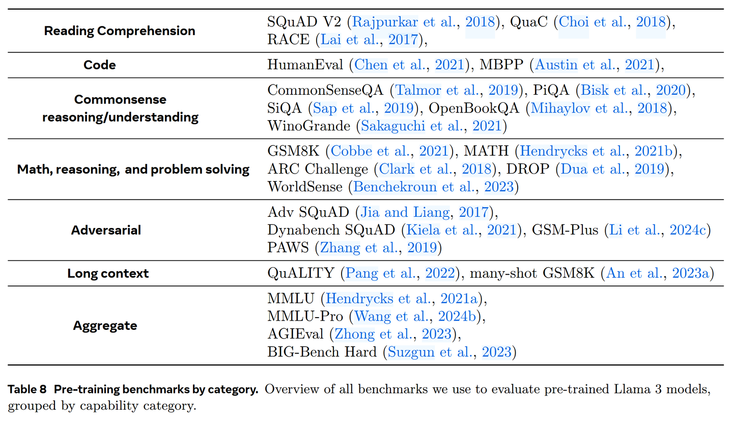 The Llama 3 Herd of Models 阅读笔记 - 知乎