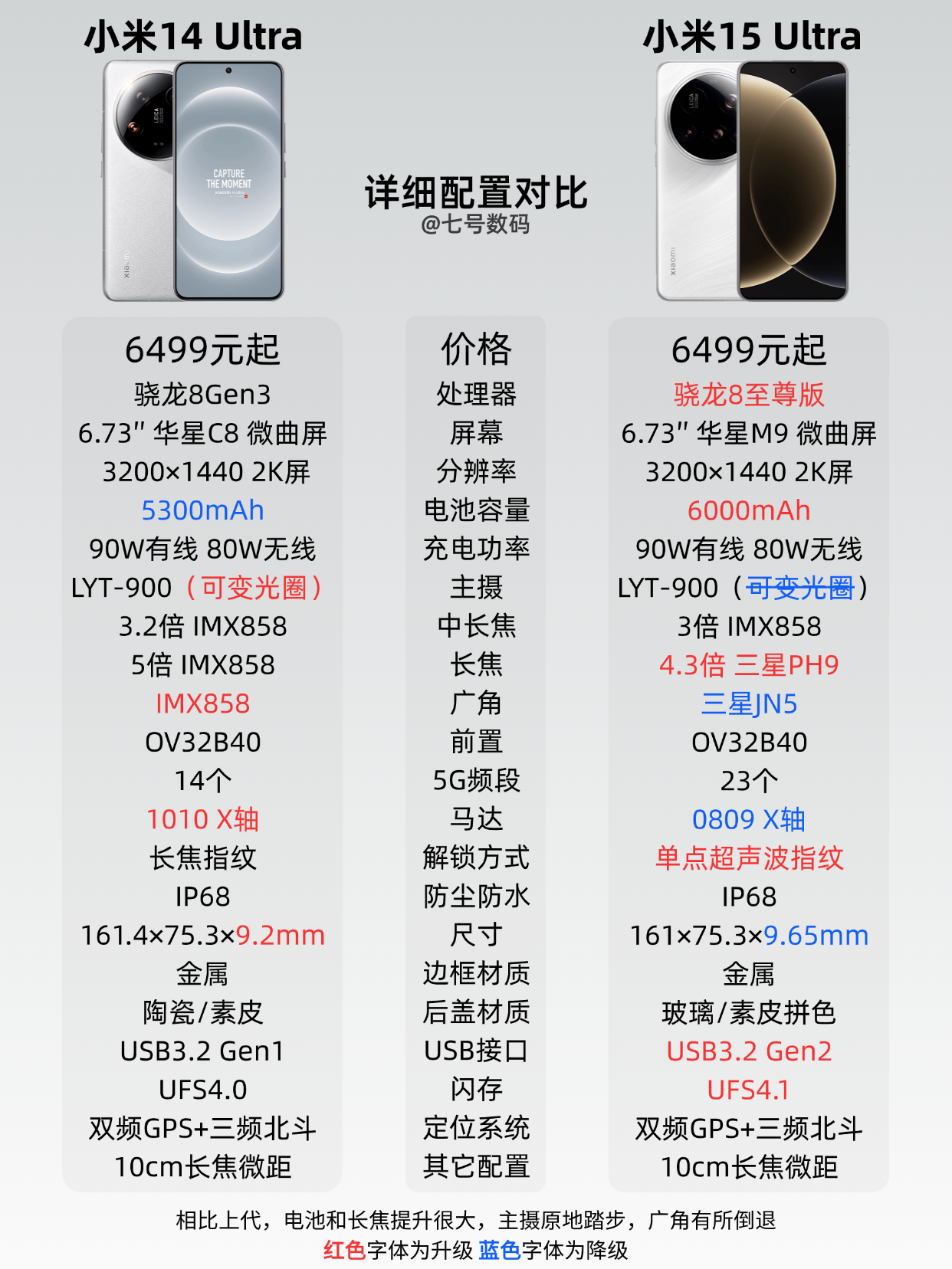 小米15Ultra对比小米14Ultra配置全面对比解析 - 知乎