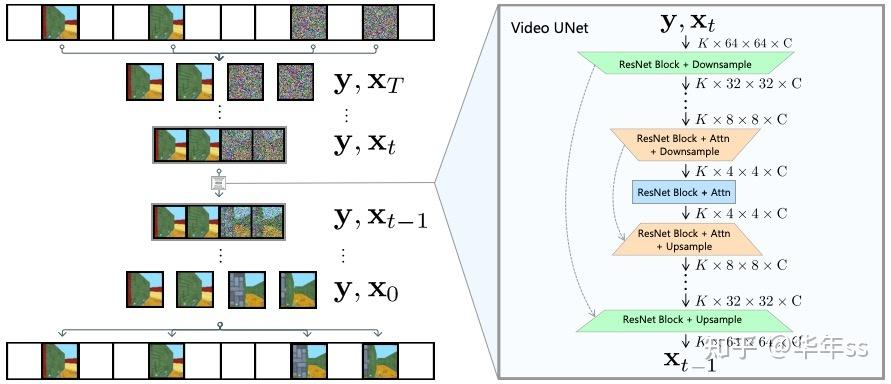 CS294-158 补2 基于降噪扩散的生成式建模-基础与应用3 扩散模型的应用 - 知乎