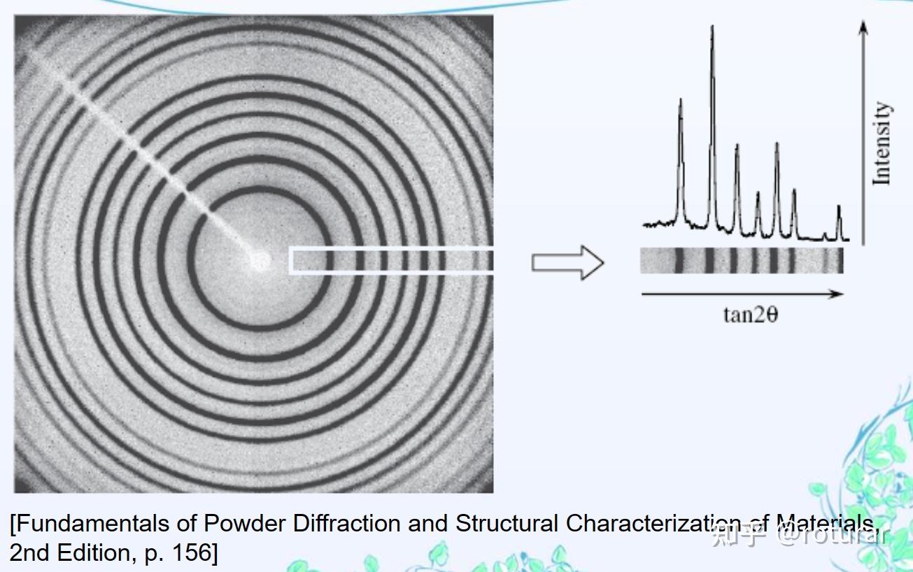 X射线散射——广角与小角 - 知乎