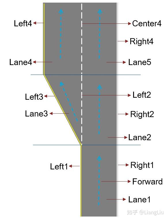 MATLAB创建RoadRunner HD Map - 知乎