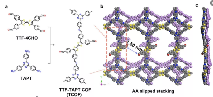 兰亚乾团队JACS：COFs限域高分散单多酸团簇，光催化CO2还原 - 知乎