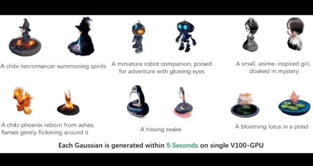 GitHub揽星超1.6k，3D生成爆火！ - 知乎
