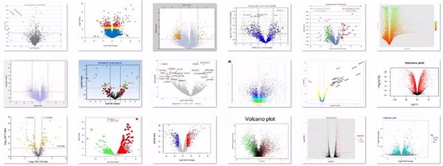 玩转生信—火山图中“亿点细节”，你会打造吗？ - 知乎
