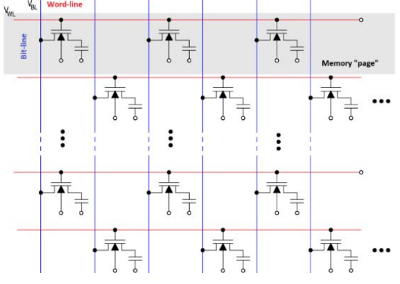 随机存取存储器 RAM || SRAM || DRAM || 数电 - 知乎