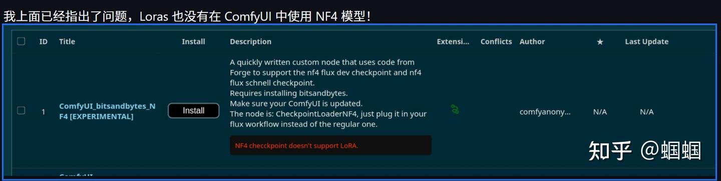 支持Flux模型的WebUI-Forge最全又详细的安装教程 - 知乎