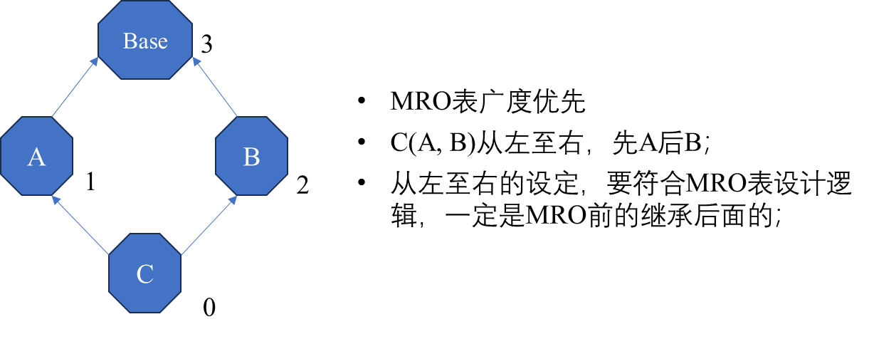 （二十二）Python-类super函数的使用与深入理解 - 知乎