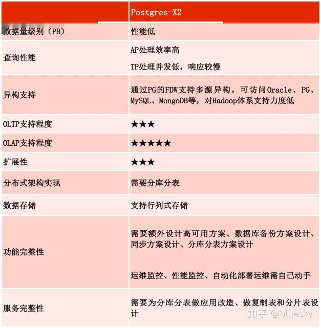 数据库激荡 40 年，深入解析 PostgreSQL、NewSQL 演进历程 - 知乎