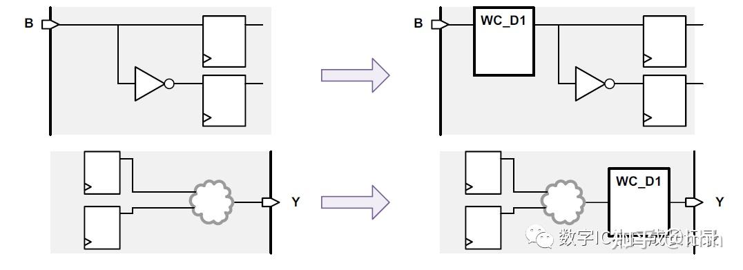 DFT学习记录----Wrapping Cores（二） - 知乎