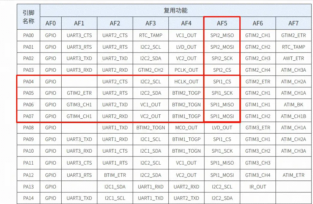 【CW32模块使用】NRF24L01无线2.4G模块 - 知乎