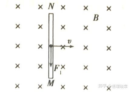 高中物理《对于导体平动切割磁感线产生感应电动势的计算公式 E = BLv 的理解与应用》 - 知乎