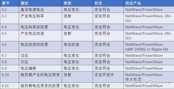 ISO21498及VW80300电动汽车EMC测试标准分析 - 知乎