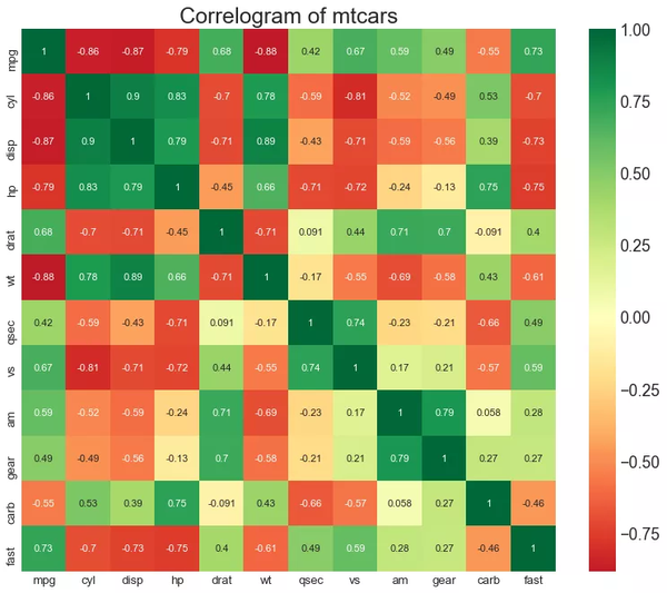 50种Matplotlib科研论文绘图合集，含代码实现 - 知乎