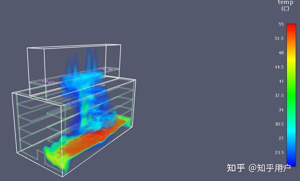中庭pyrosim火灾模拟（实例） - 知乎