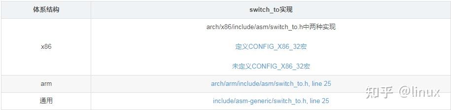 Linux进程上下文切换过程context_switch详解 - 知乎