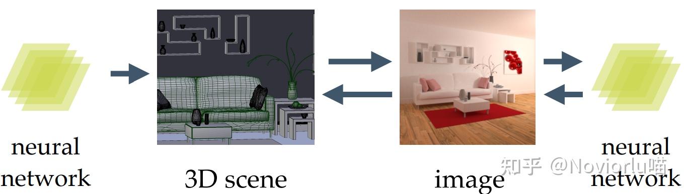 图形学渲染笔记 - Differentiable Rendering - 知乎