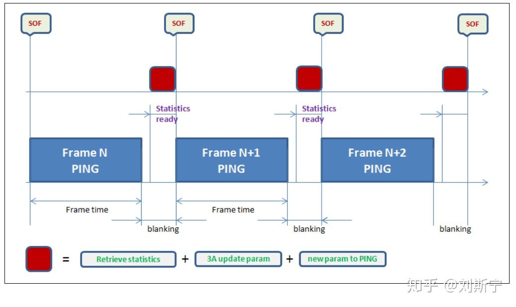 Understanding Auto Exposure Control - 知乎