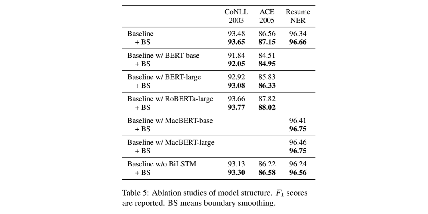 Boundary Smooth for NER: 别让模型太自信！！ - 知乎