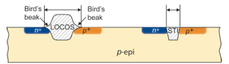 深亚微米CMOS技术 - 知乎