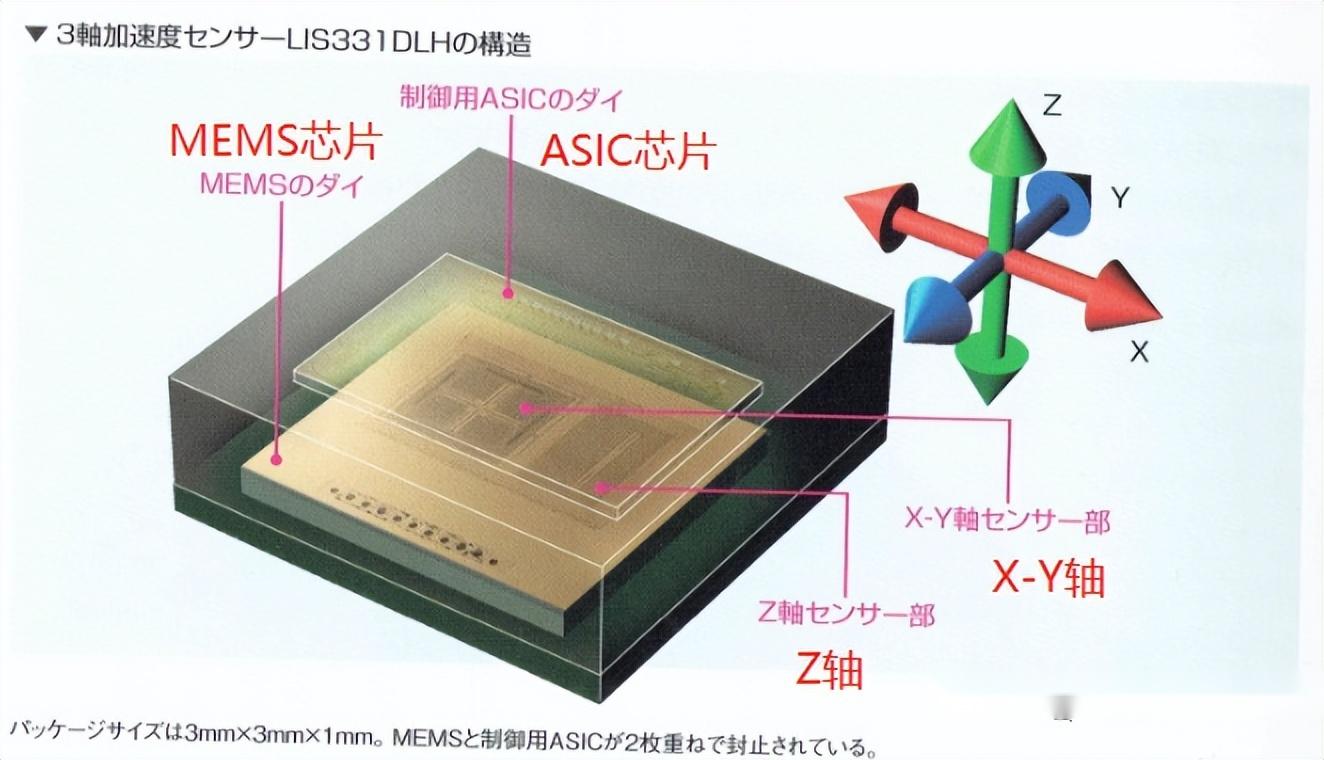 50+图片，从未如此直观！10种主流MEMS器件原理全看透 - 知乎