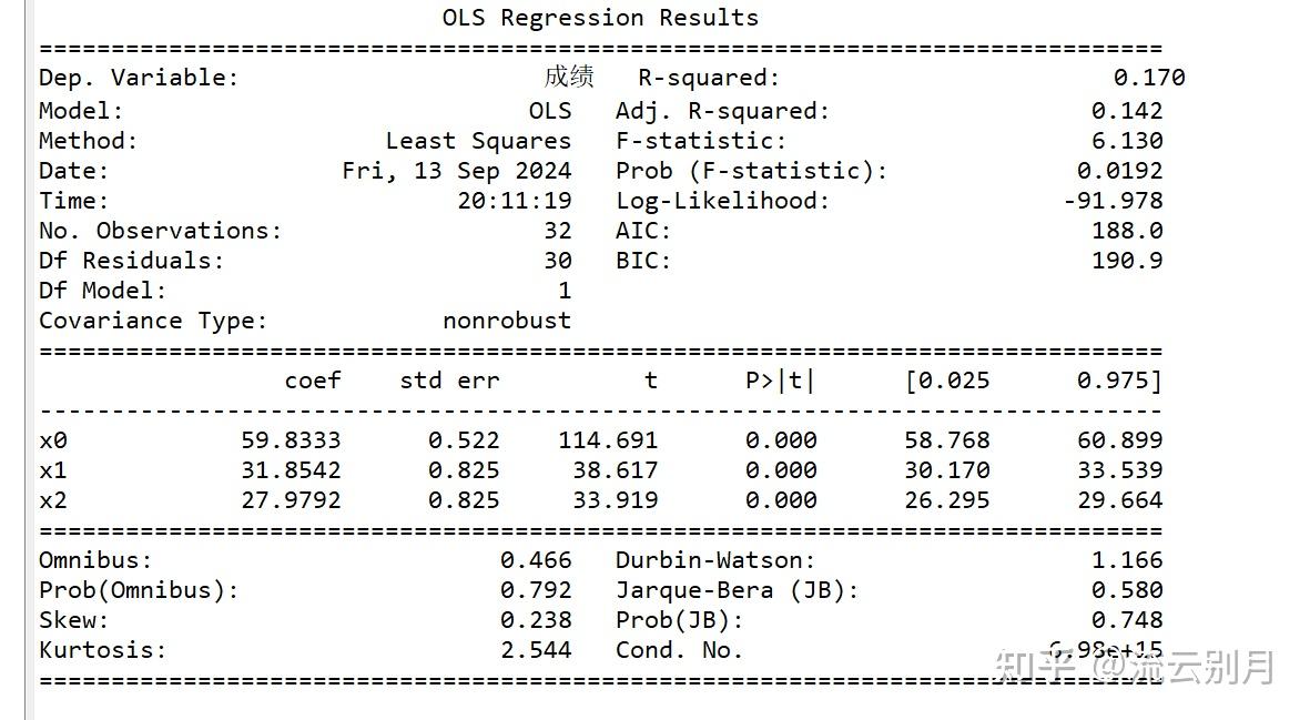 虚拟变量（Dummy Variable）和独热编码（One Hot Encoding） - 知乎