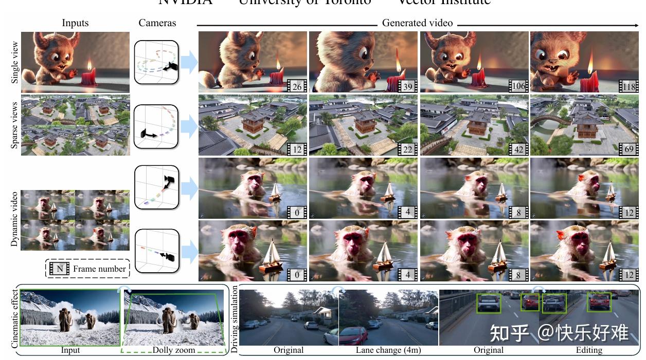 arXiv '25|英伟达：GEN3C-具有精确相机控制的3D引导式世界一致性视频生成 - 知乎