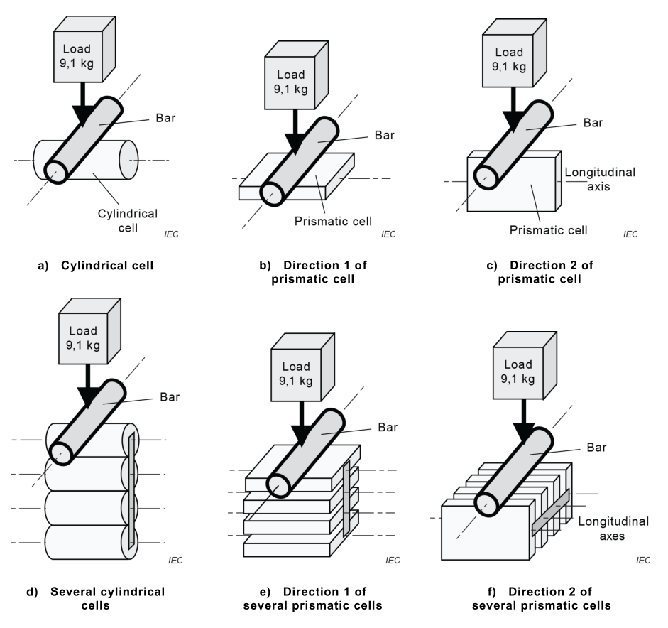 储能系统认证安全标准解读—IEC 62619:2022 - 知乎