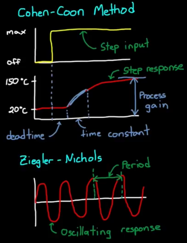 pid整定概述 - 知乎