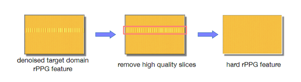 【rPPG论文阅读】Dual-bridging with Adversarial Noise Generation for Domain ...