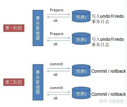 一文彻底搞懂ZAB算法，看这篇就够了！！！ - 知乎