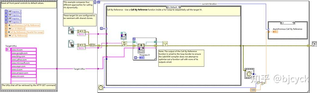 LabVIEW异步调用VI的多个实例实现并行执行 - 知乎