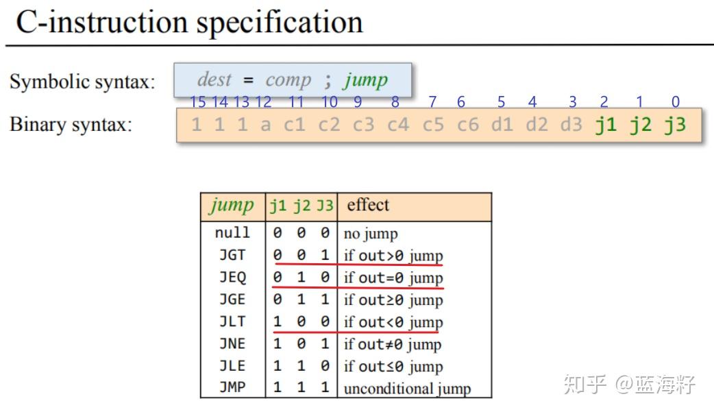 Nand2Tetris week-5 - 知乎