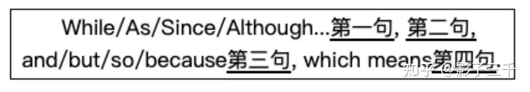 PTE写作-SWT满分攻略！ - 知乎