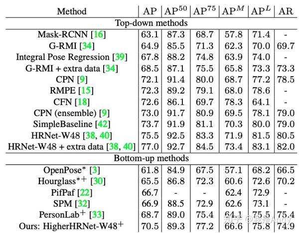 HigherHRNet论文详解 - 知乎