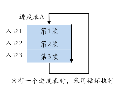 一文看懂LIN总线 - 知乎