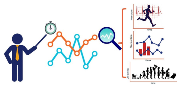 探索可观测性：AIOps中的时序数据应用 - 知乎