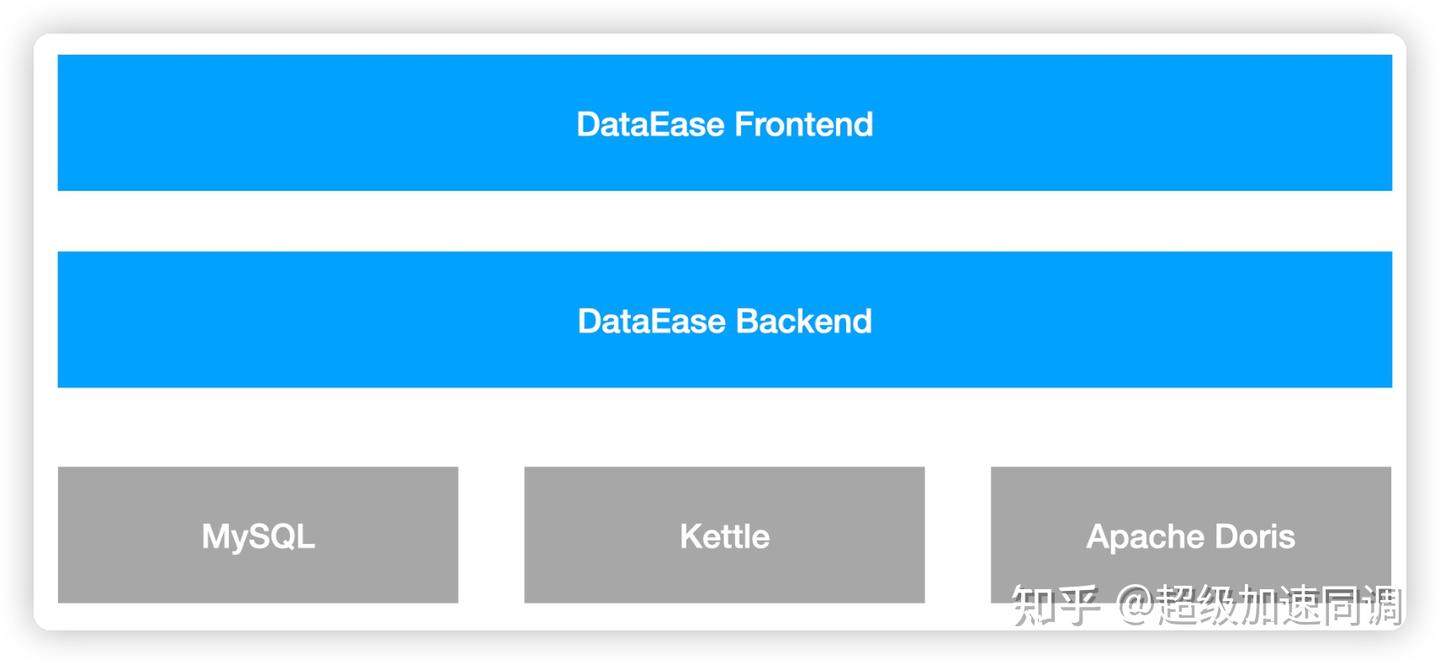 DataEase V2 版本大更新——更轻量的数据可视化软件 - 知乎