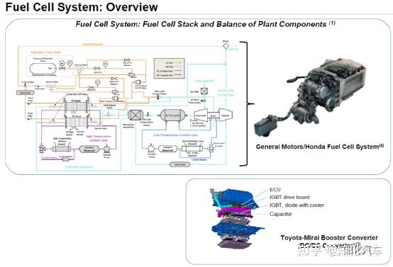 纯电重卡与燃料电池重卡的技术与成本对比 - 知乎