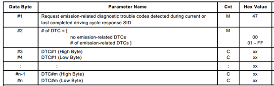 OBD协议介绍 - 知乎