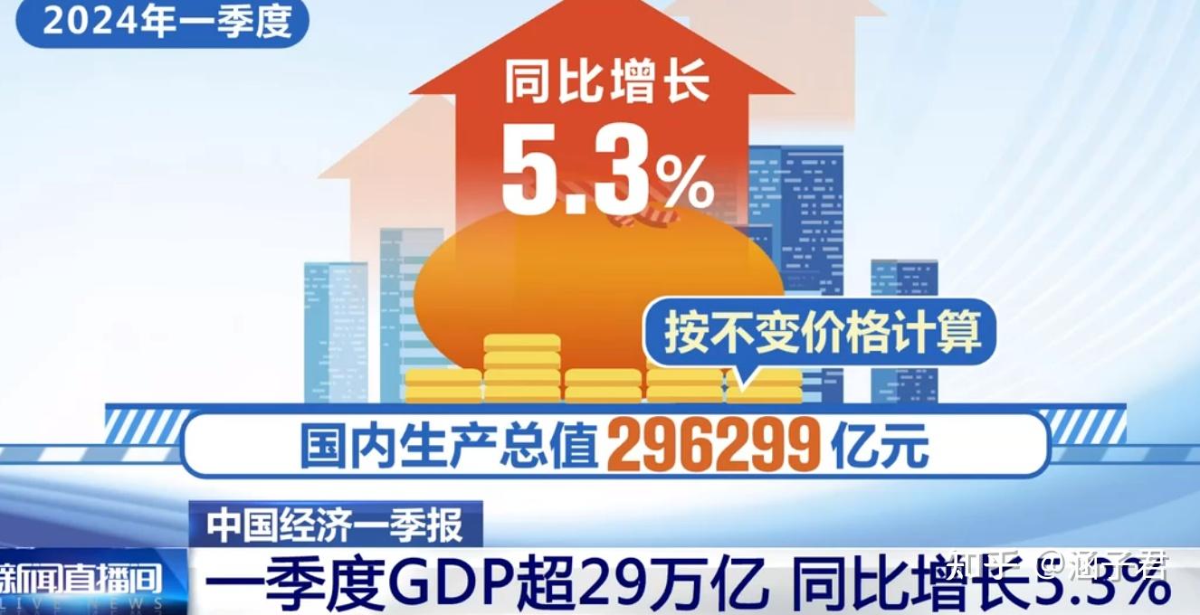 GDP增速5.3%，是怎么算出来的？一文读懂GDP的3种计算方法 - 知乎