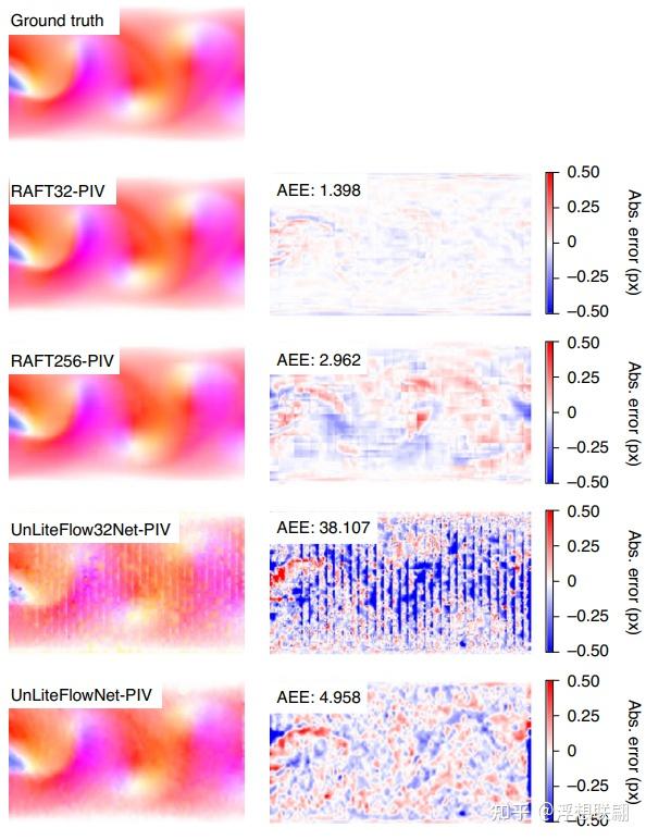 论文翻译Deep recurrent optical flow learning for particle image velocimetry data - 知乎