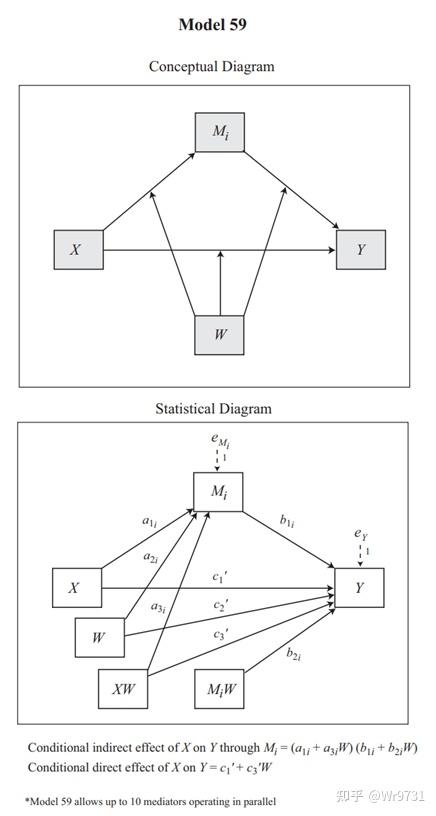 Hayes 的 PROCESS 宏对于 SPSS已经成为调节和中介分析模型的事实标准。 - 知乎