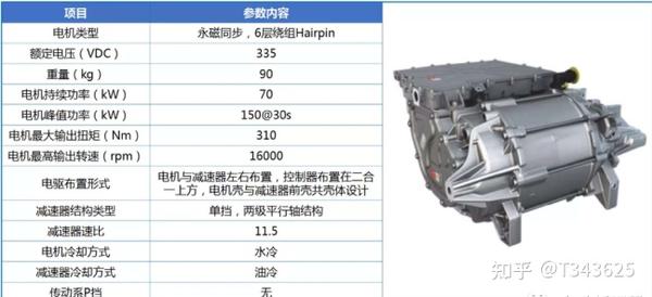 电驱动总成技术信息 - 知乎